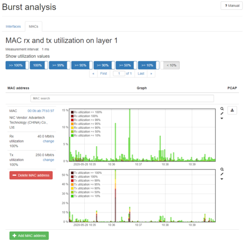 Burst analysis on a Mirror or Packet Broker input - Allegro Network ...