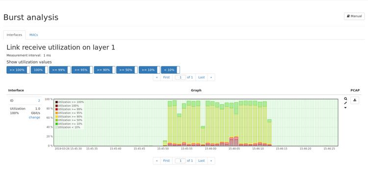Burst Analysis On A Mirror Or Packet Broker Input Allegro Network
